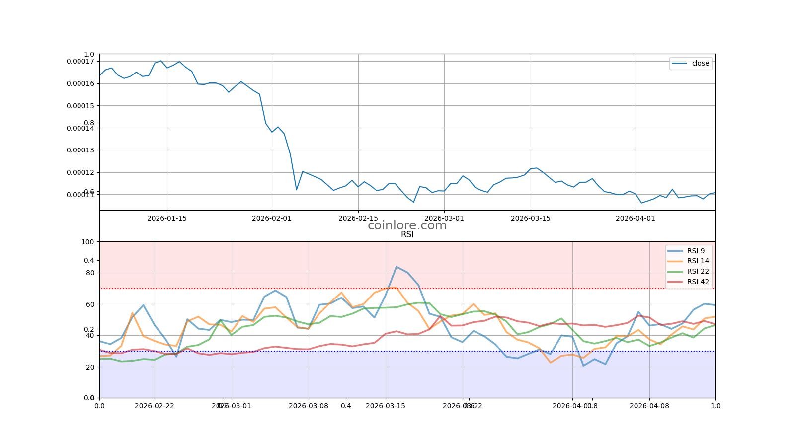 Zuki Moba RSI indicator