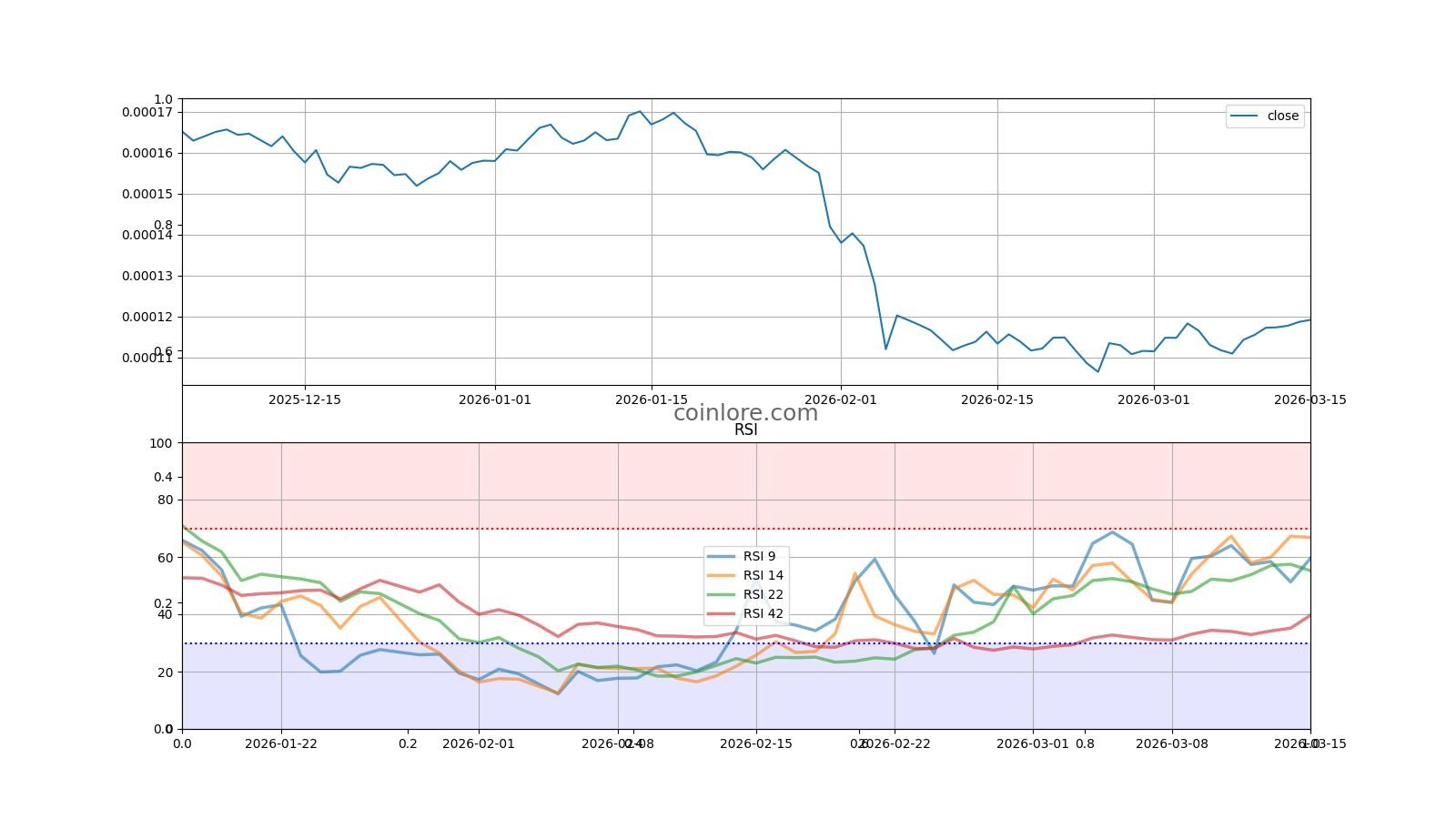 Zuki Moba RSI indicator