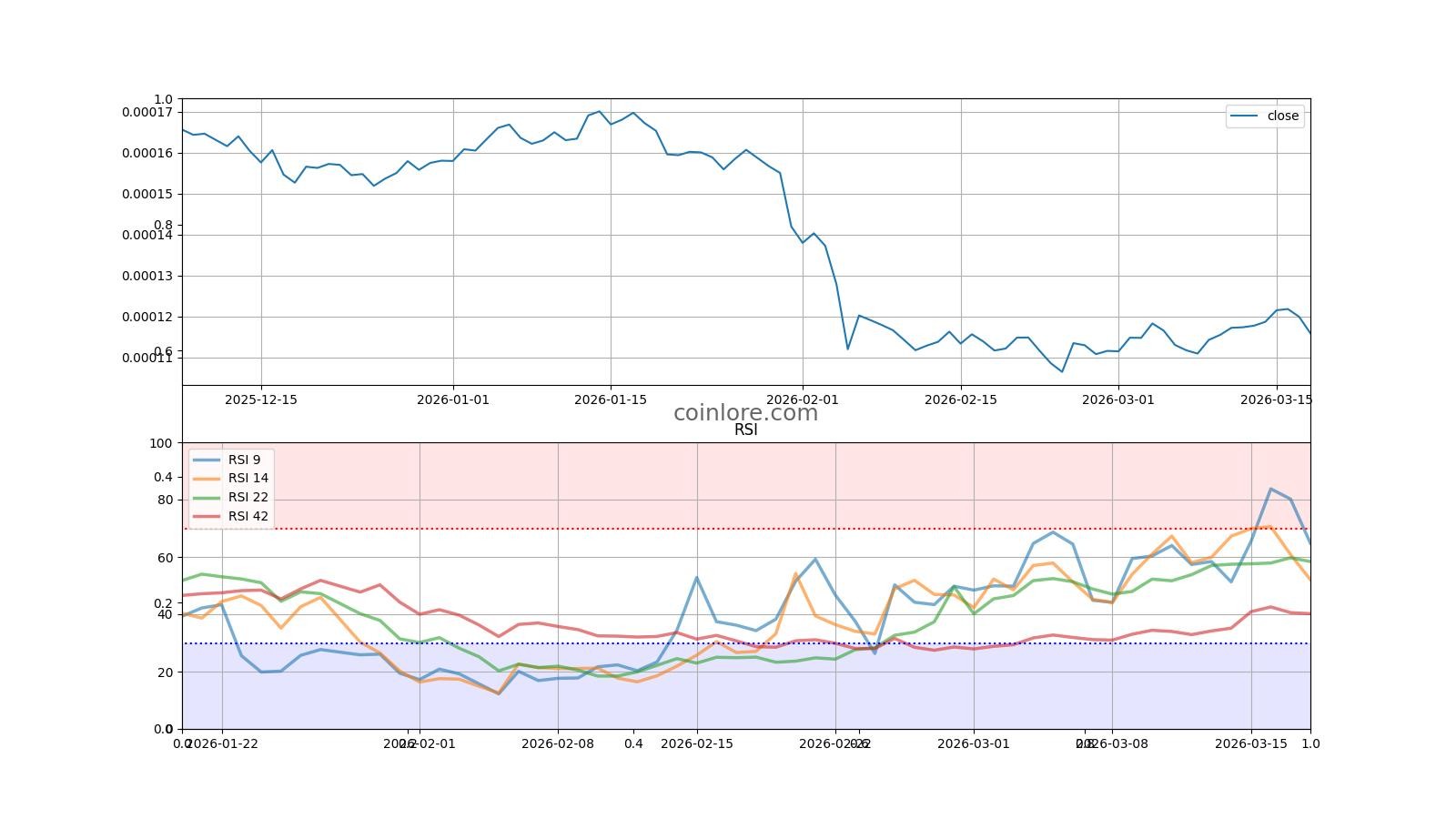 Zuki Moba RSI indicator