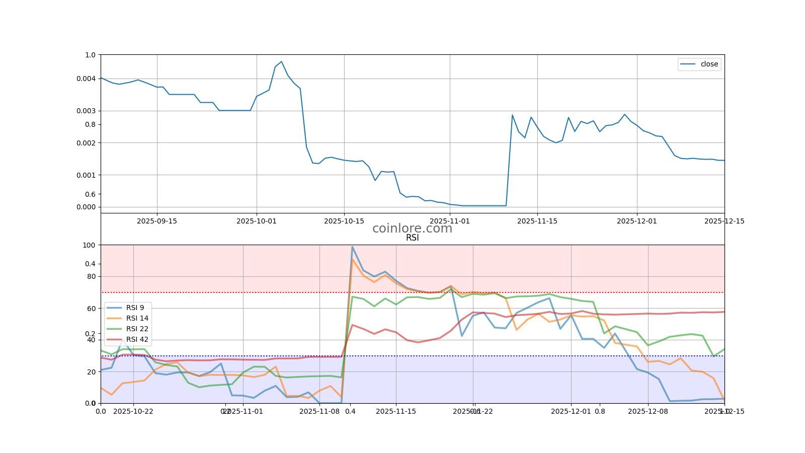 Zygo the frog RSI indicator