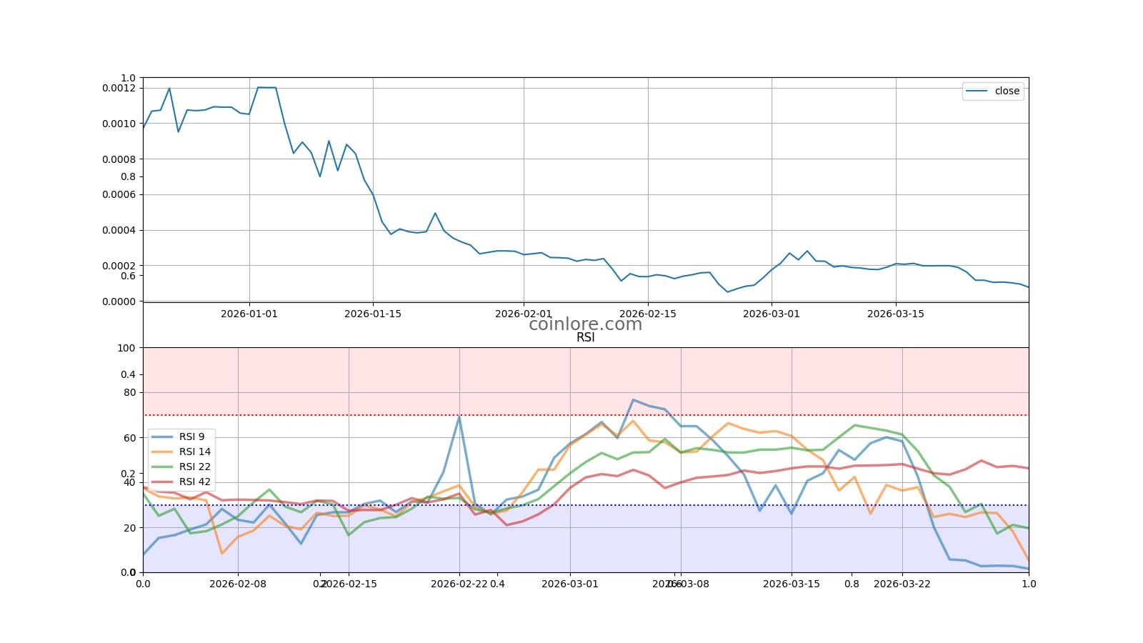 Zynecoin RSI indicator