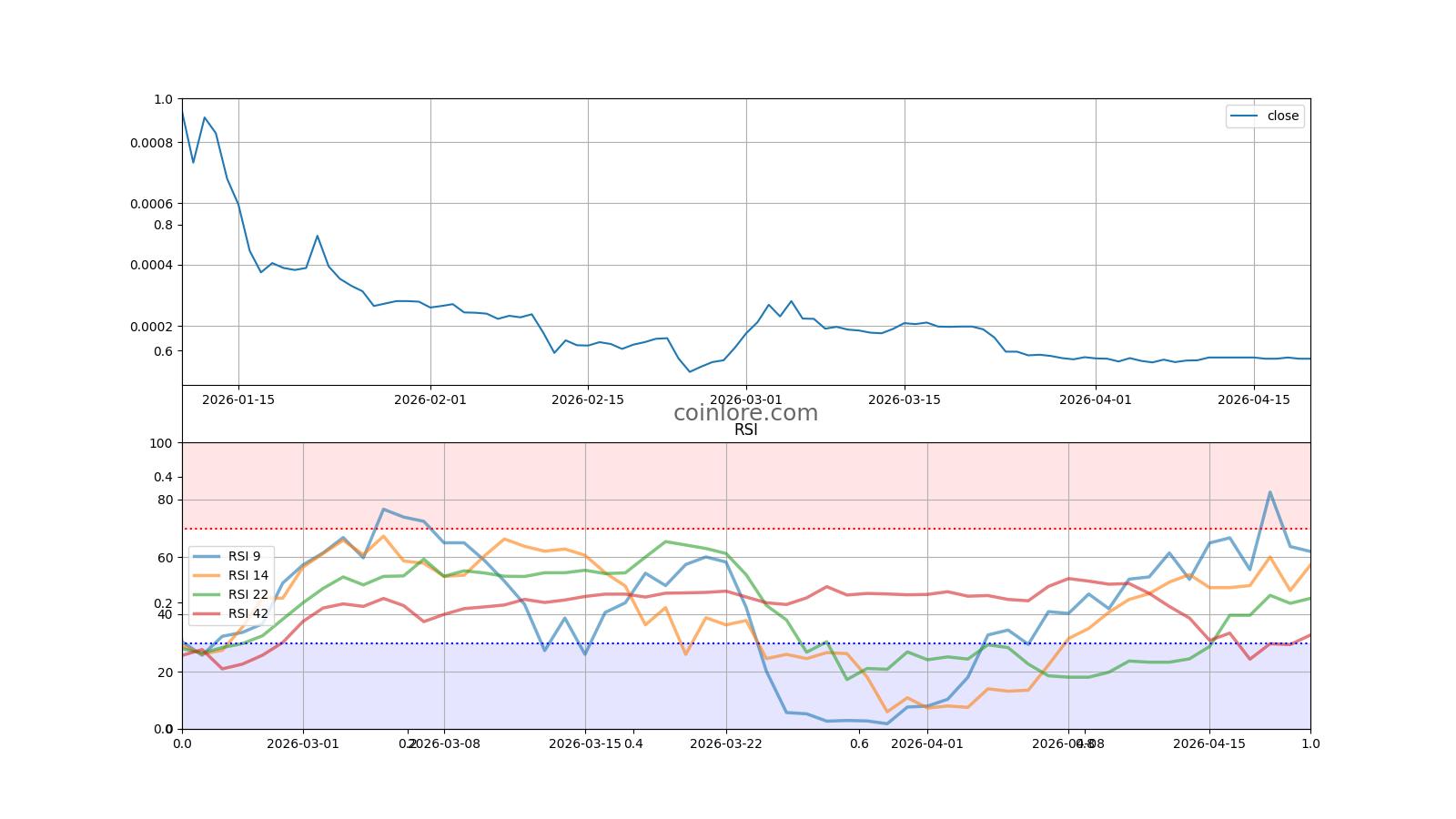 Zynecoin RSI indicator
