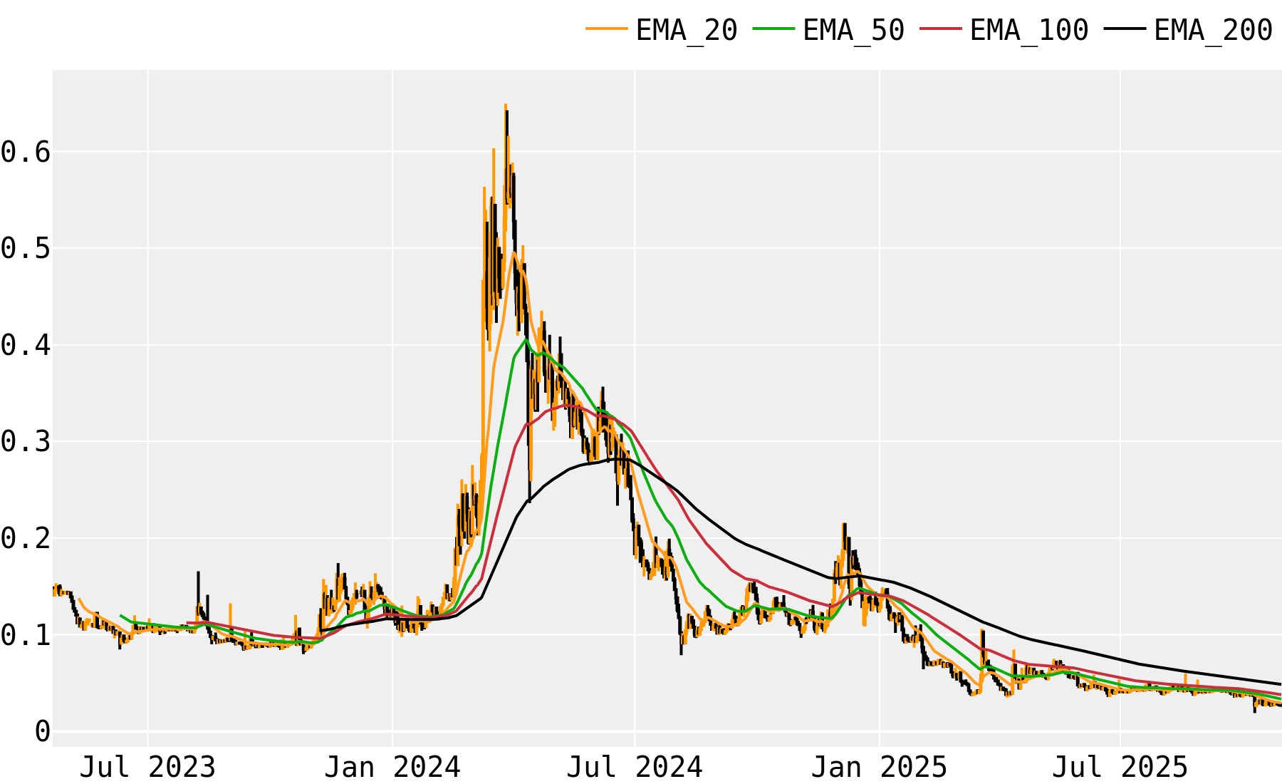 RSS3 RSS3 Экспоненциальные скользящие средние
