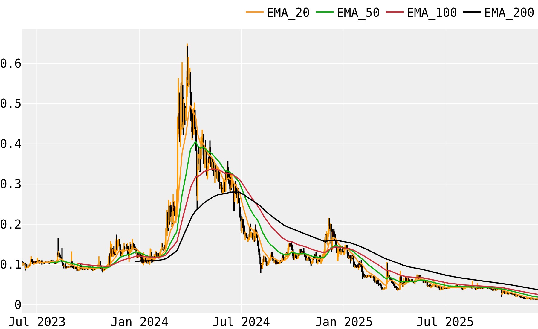 RSS3 RSS3 Экспоненциальные скользящие средние