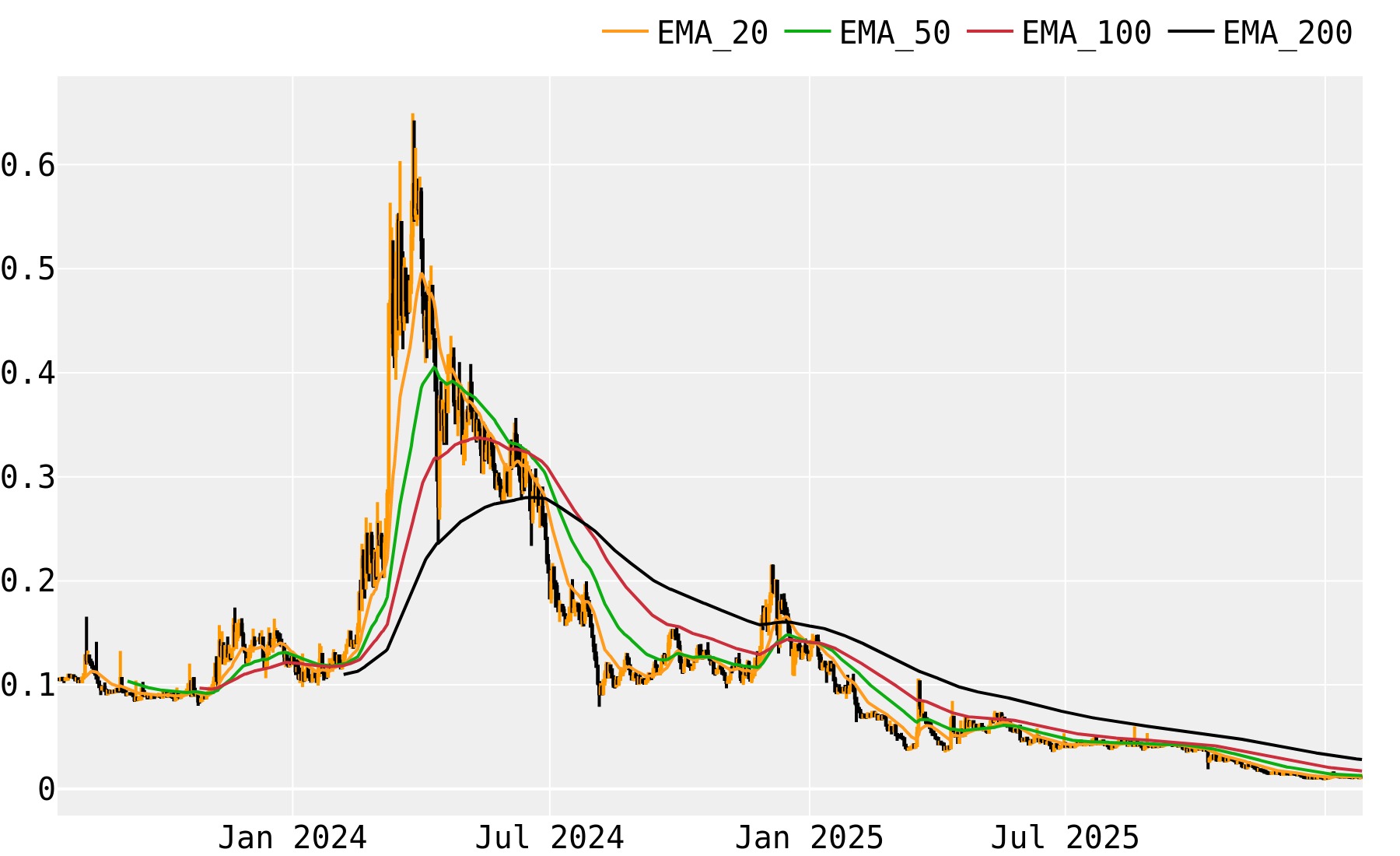 RSS3 RSS3 Экспоненциальные скользящие средние