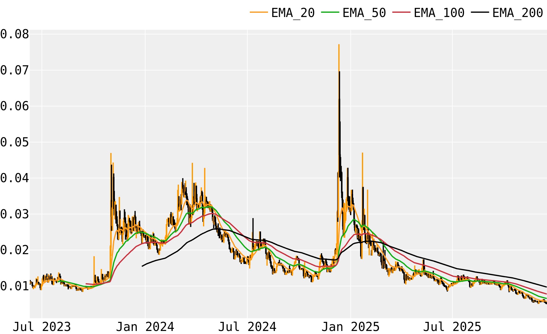 Rubic RBC Экспоненциальные скользящие средние