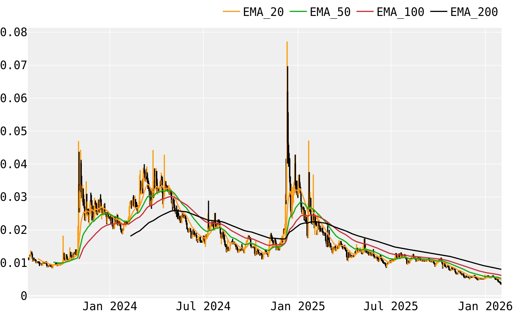 Rubic RBC Экспоненциальные скользящие средние