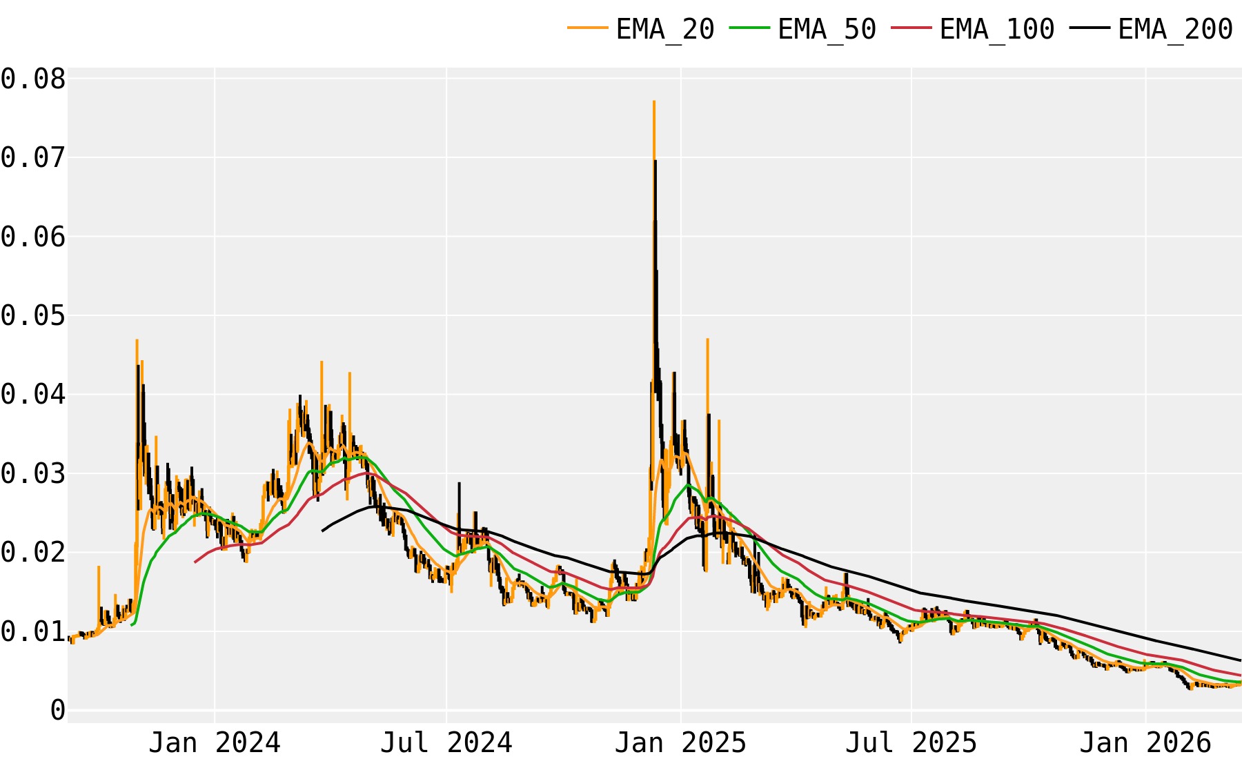 Rubic RBC Экспоненциальные скользящие средние