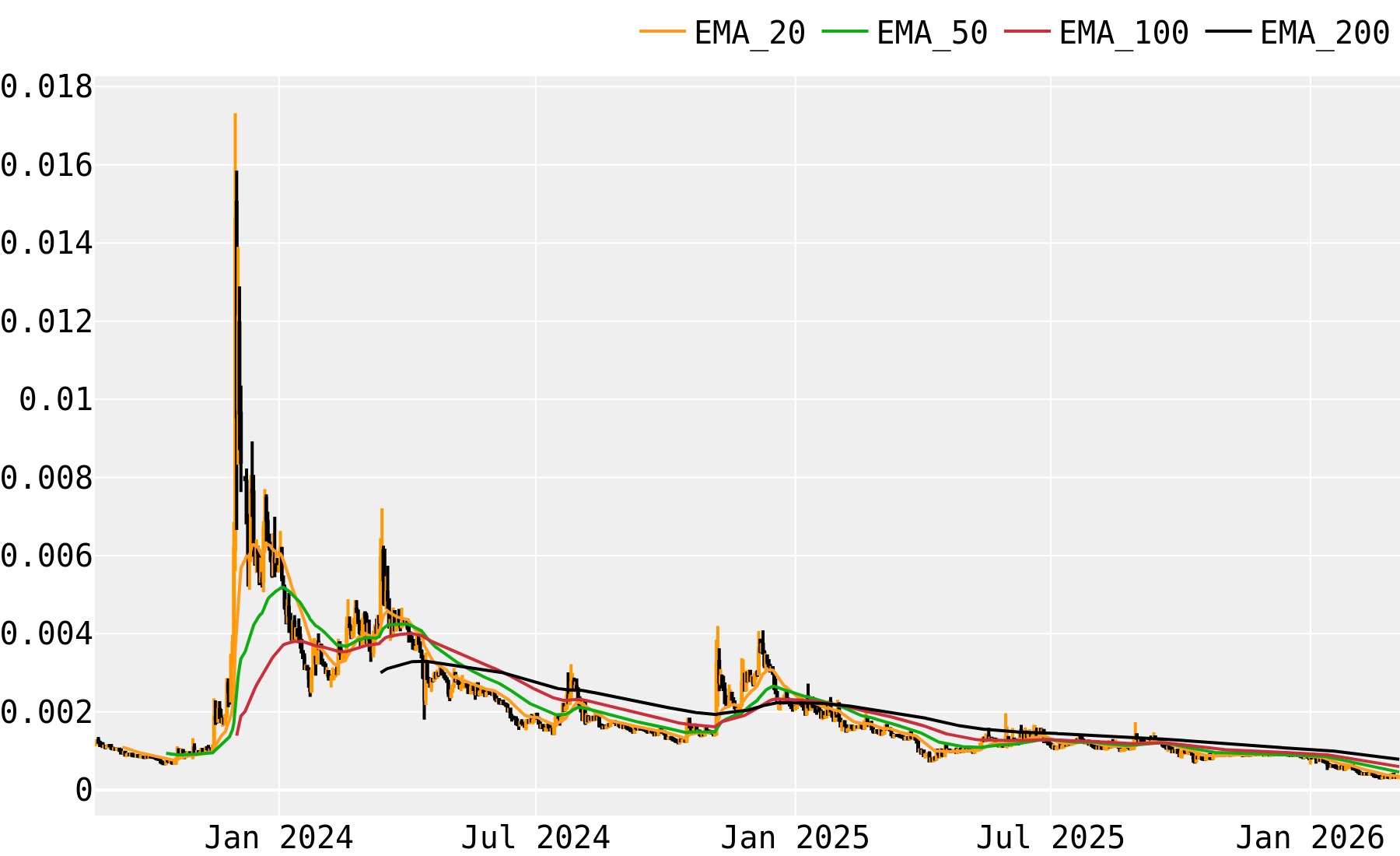 Saber SBR Экспоненциальные скользящие средние