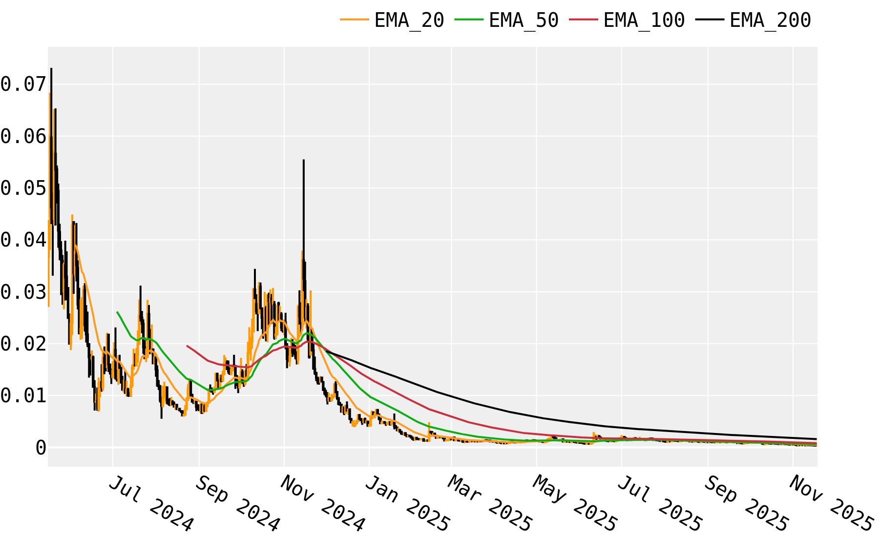 SAD HAMSTER HAMMY Exponential moving averages