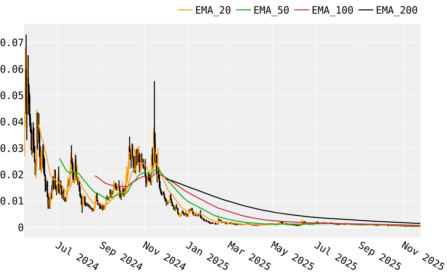 SAD HAMSTER HAMMY Exponential moving averages