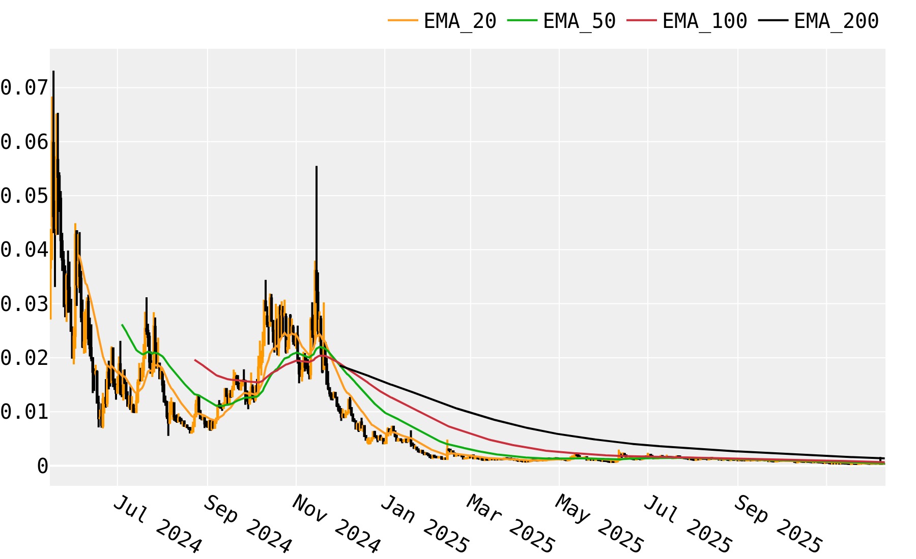 SAD HAMSTER HAMMY Exponential moving averages
