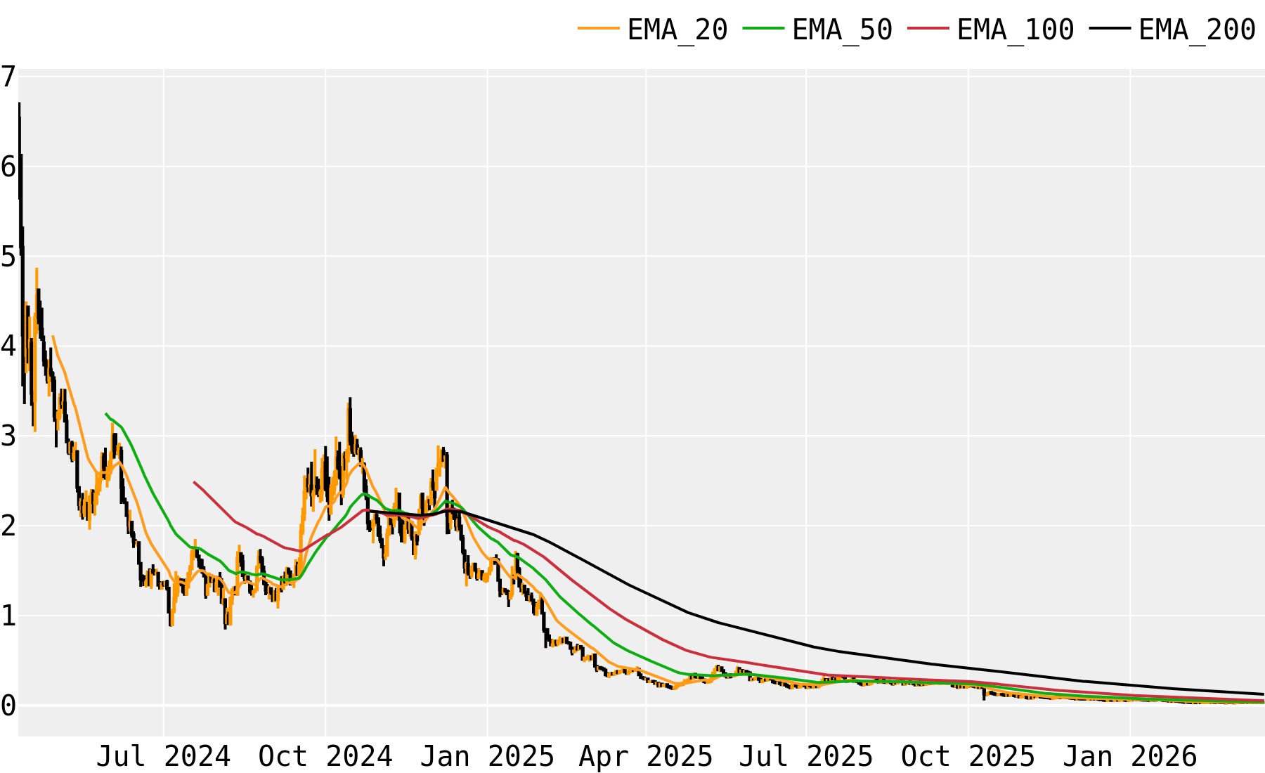 Saga SAGA Экспоненциальные скользящие средние