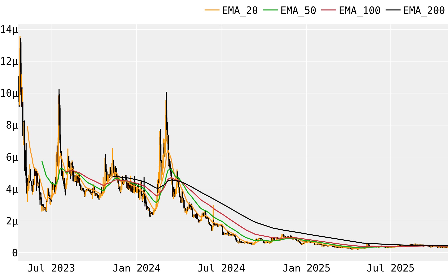Sanin Inu SANI Экспоненциальные скользящие средние