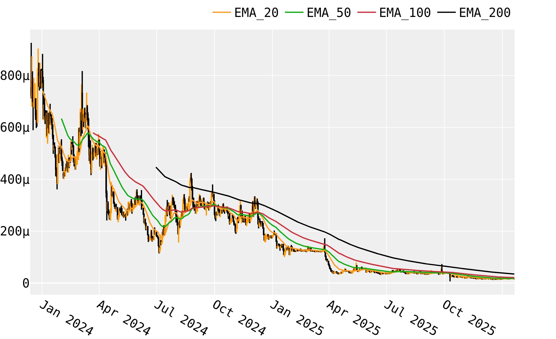 SATS 1000SATS Экспоненциальные скользящие средние