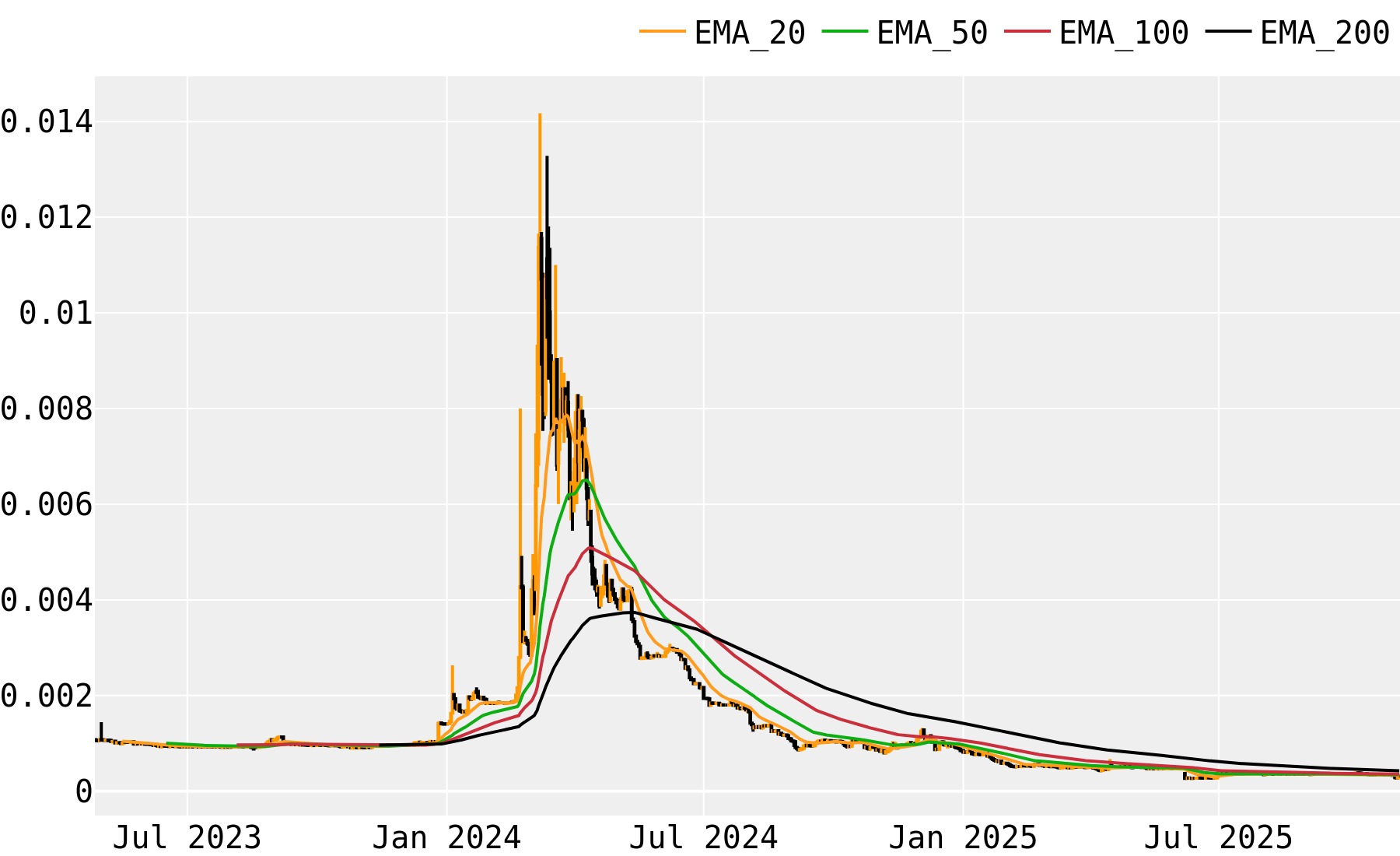Scotty Beam SCOTTY Exponential moving averages