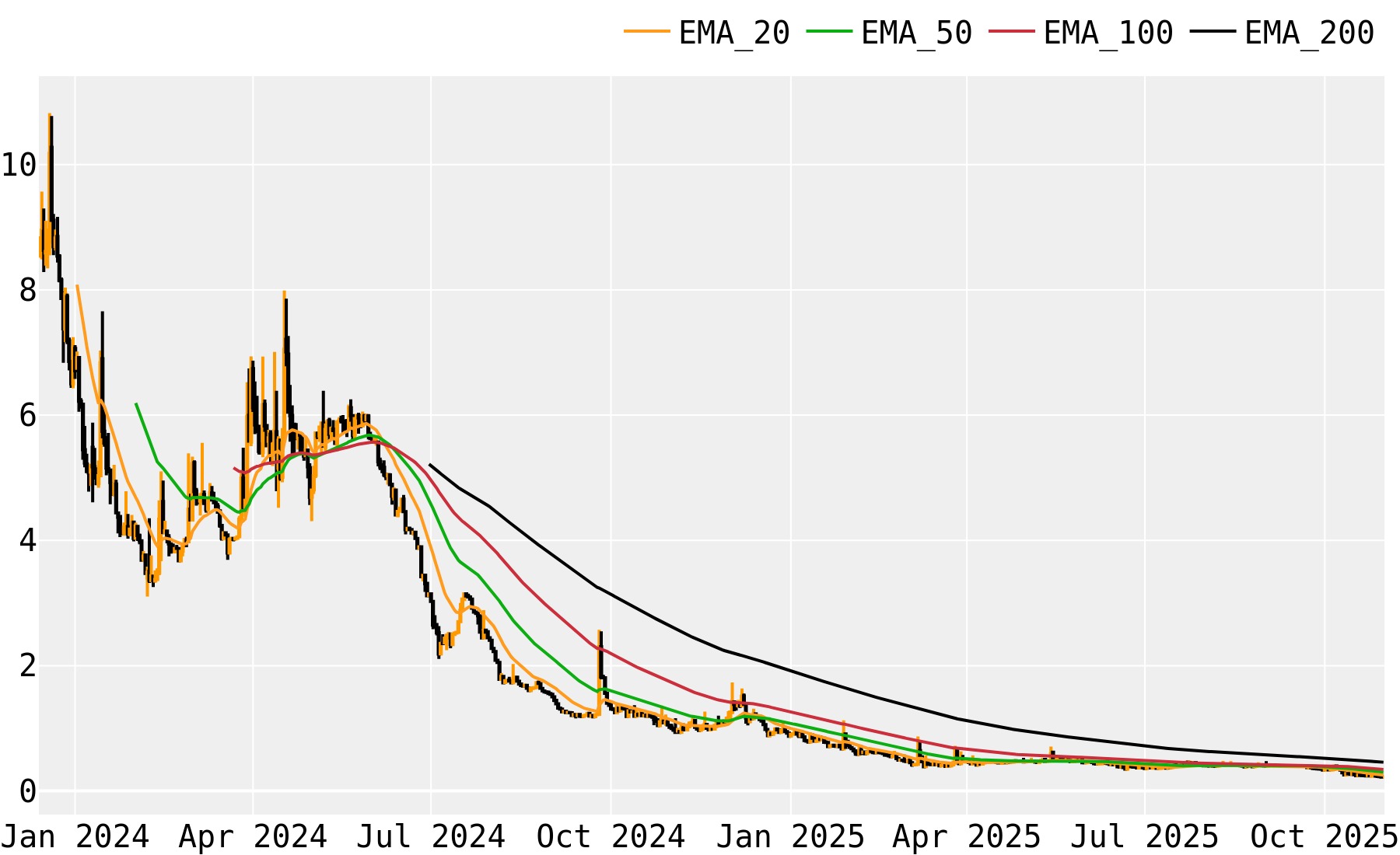 Seamless Protocol Exponentiell gleitende Durchschnitte