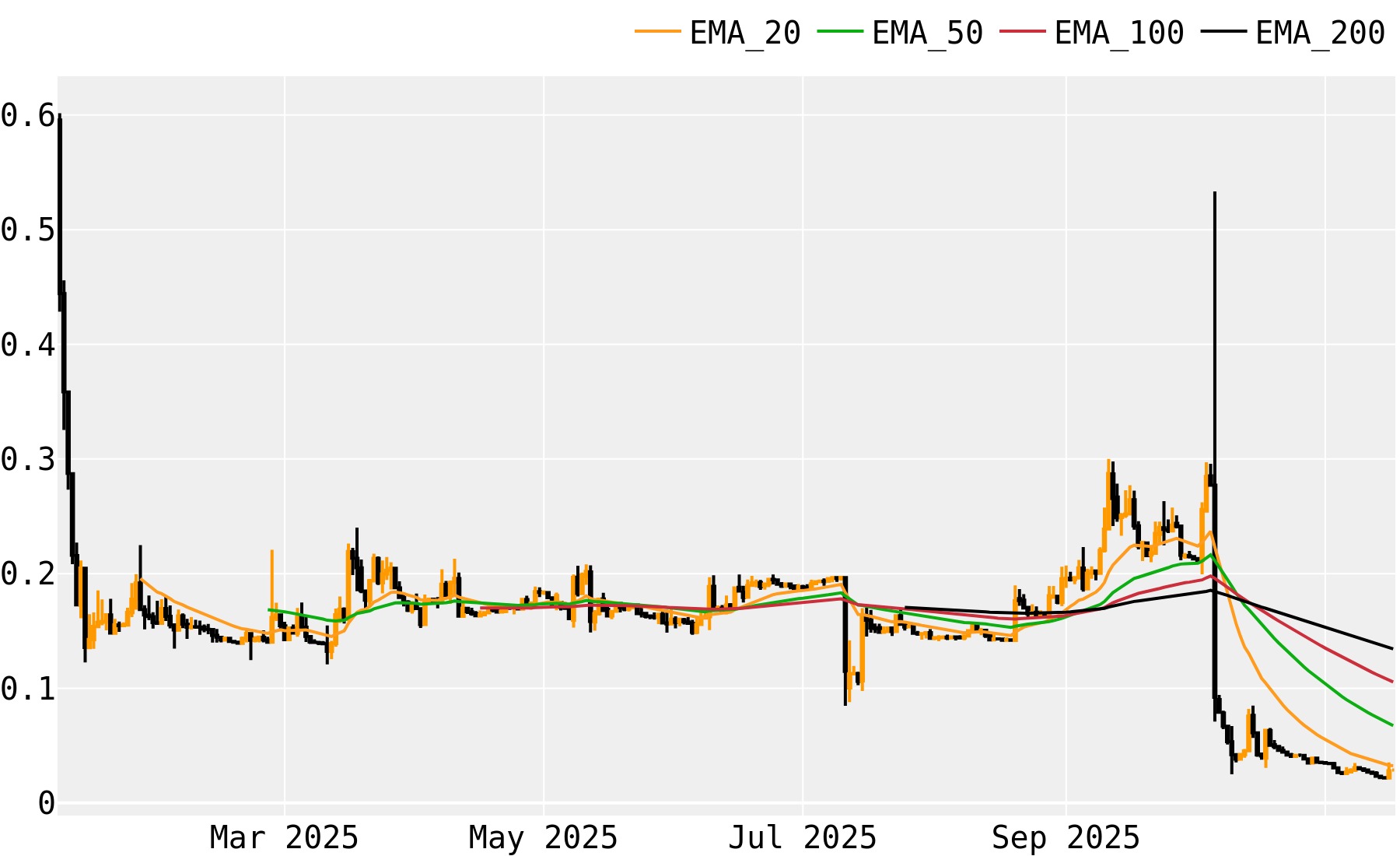 Seraph SERAPH Экспоненциальные скользящие средние