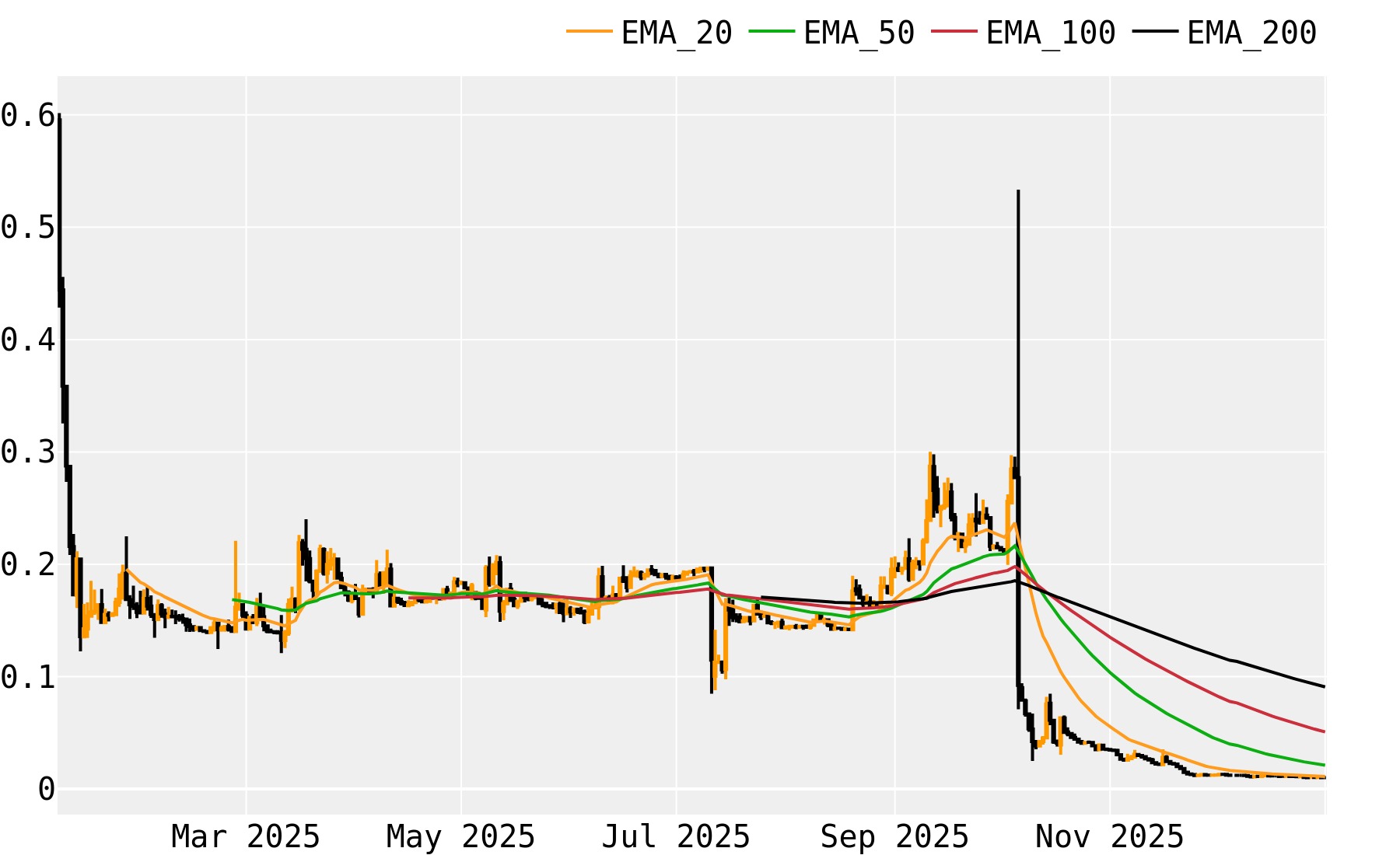 Seraph SERAPH Экспоненциальные скользящие средние