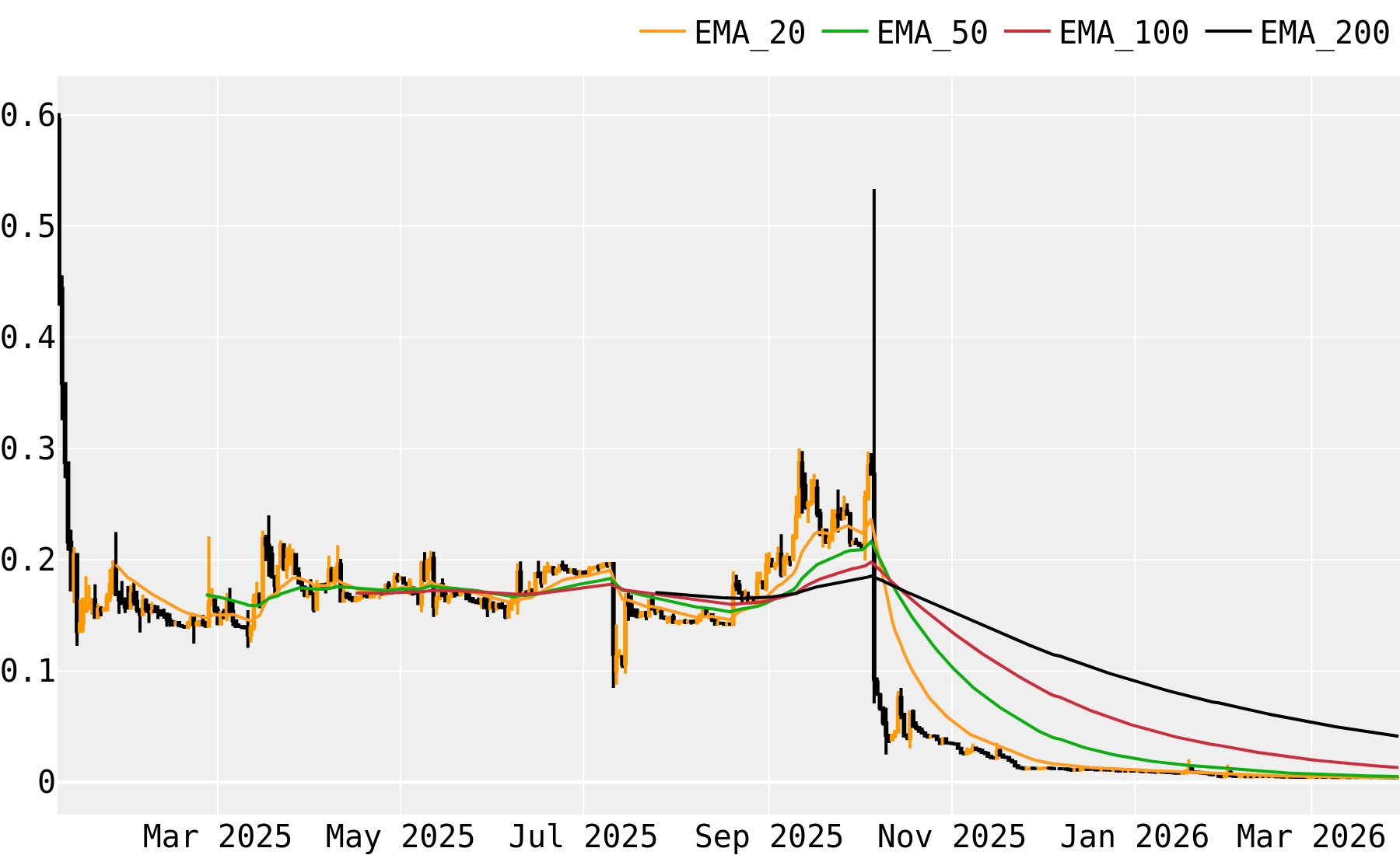 Seraph SERAPH Экспоненциальные скользящие средние