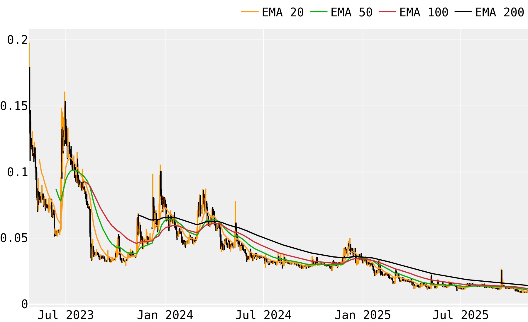 Serum SRM Экспоненциальные скользящие средние