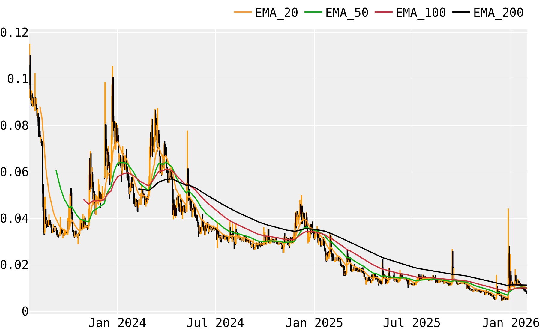 Serum SRM Экспоненциальные скользящие средние