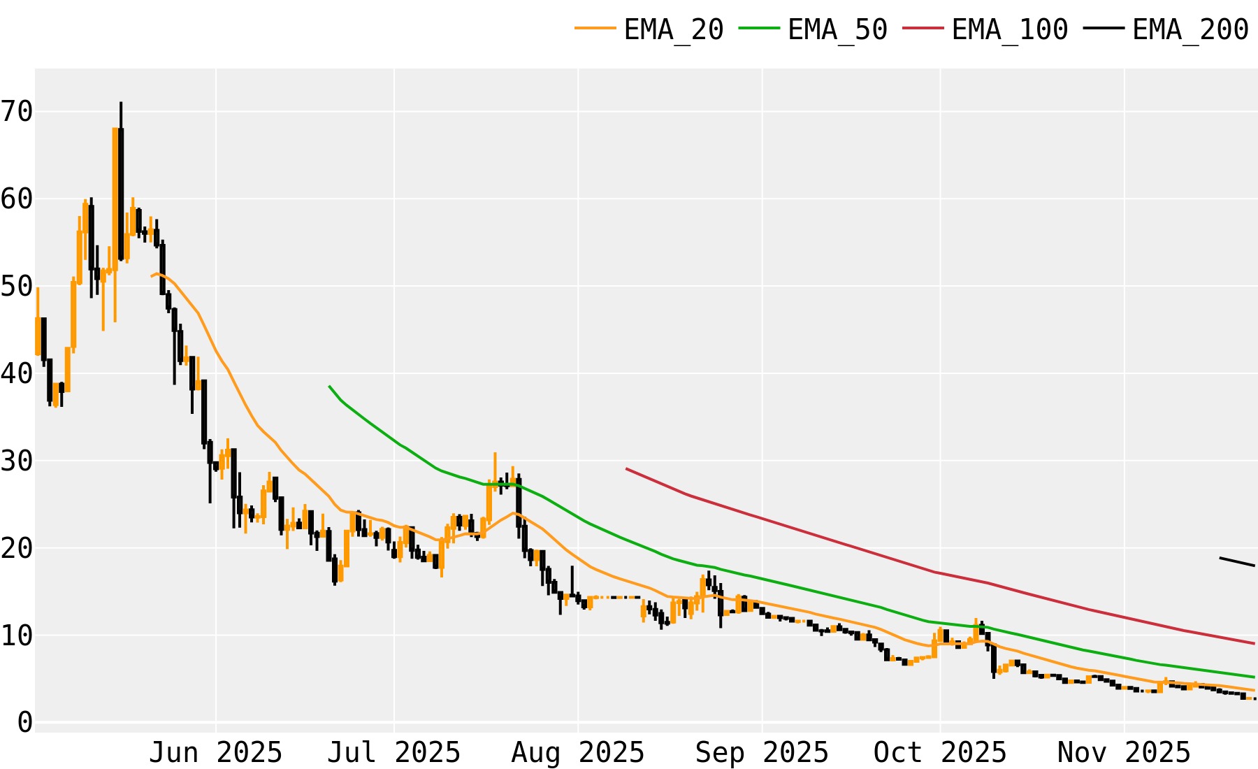 Shadow Exchange Exponentiell gleitende Durchschnitte
