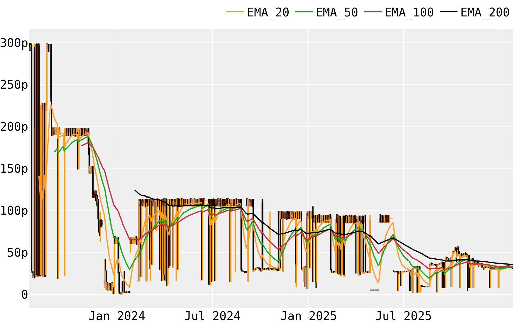 Shiba Inu Empire SHIBEMP Экспоненциальные скользящие средние
