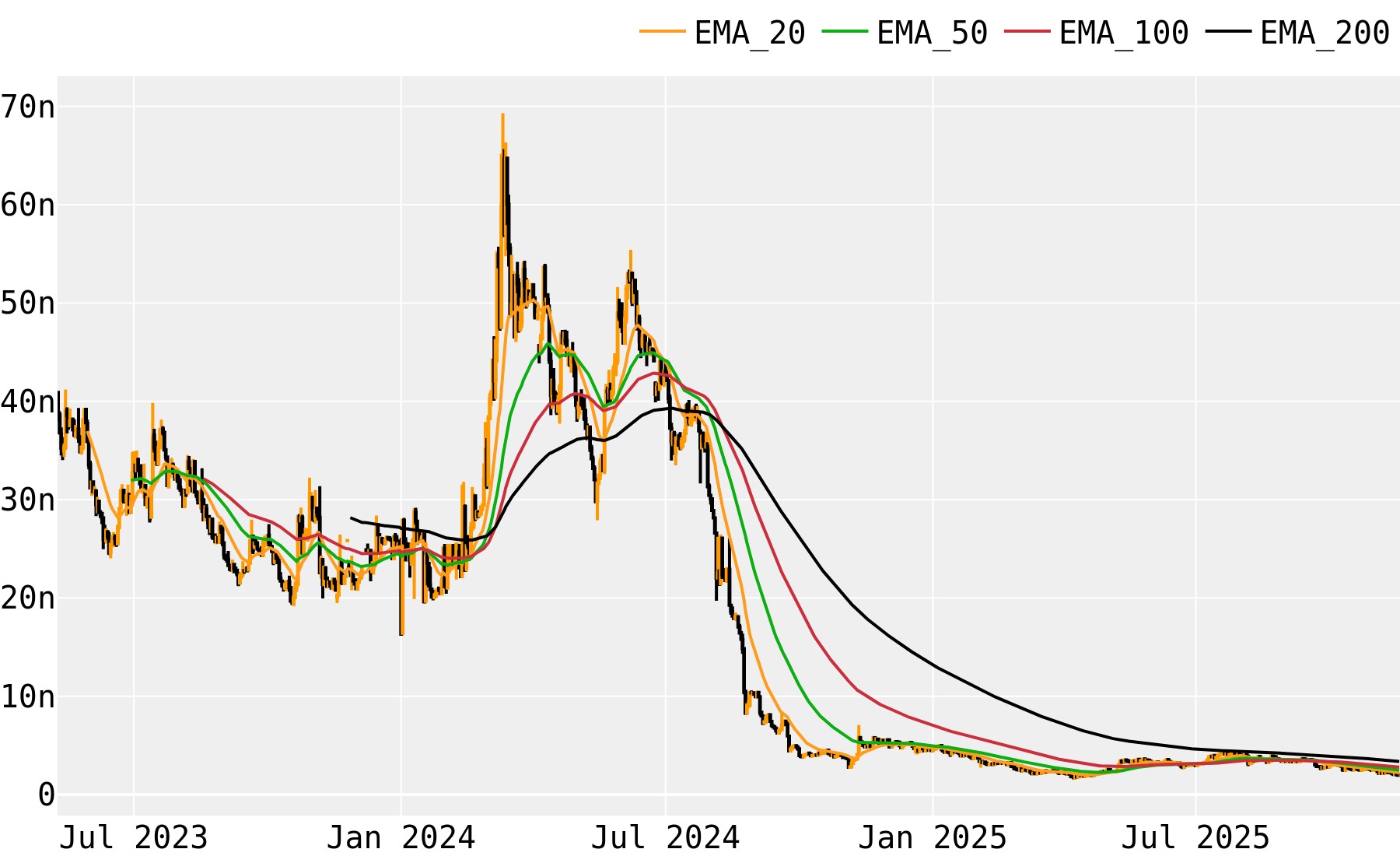 Shiba Predator QOM Экспоненциальные скользящие средние