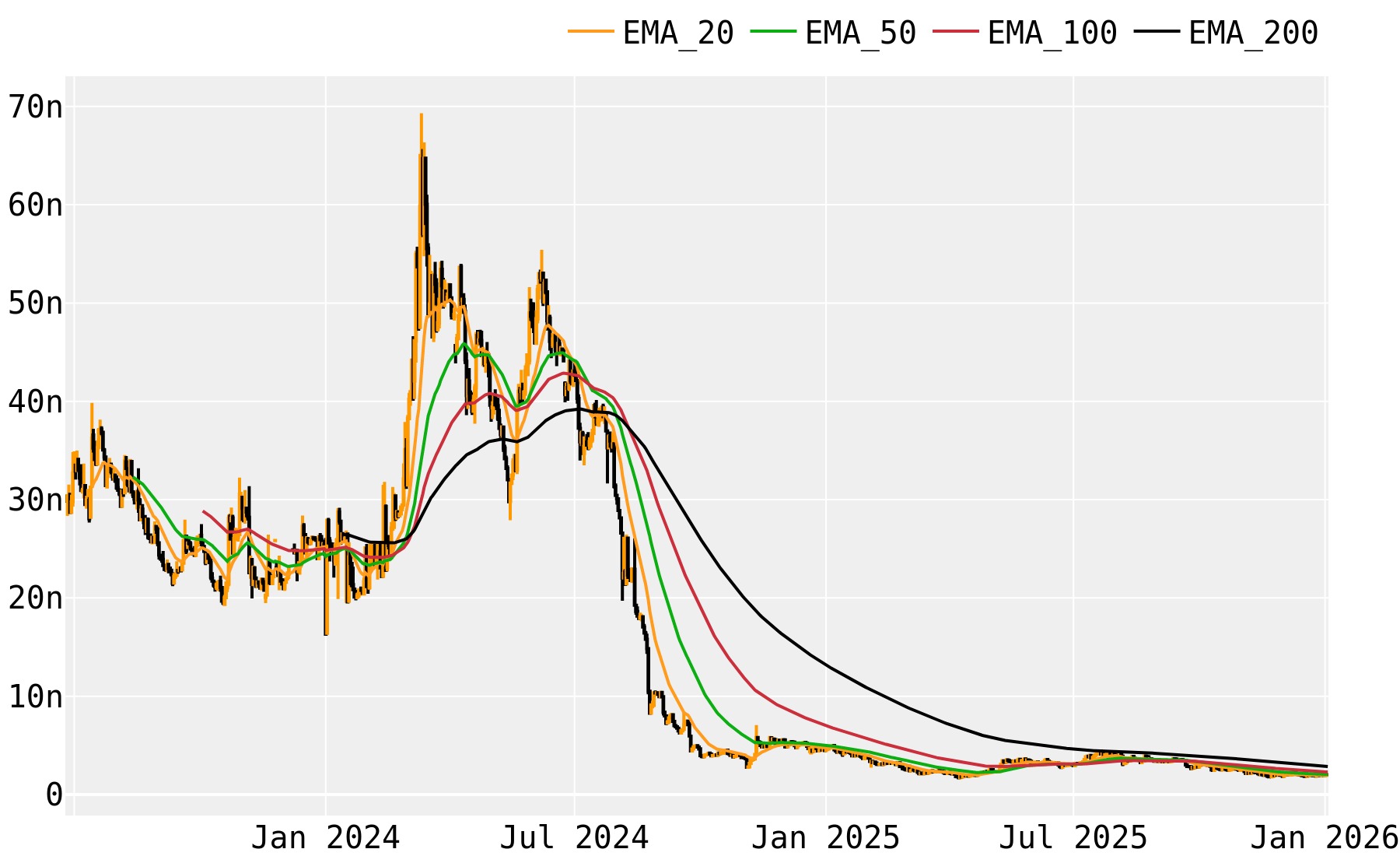 Shiba Predator QOM Экспоненциальные скользящие средние