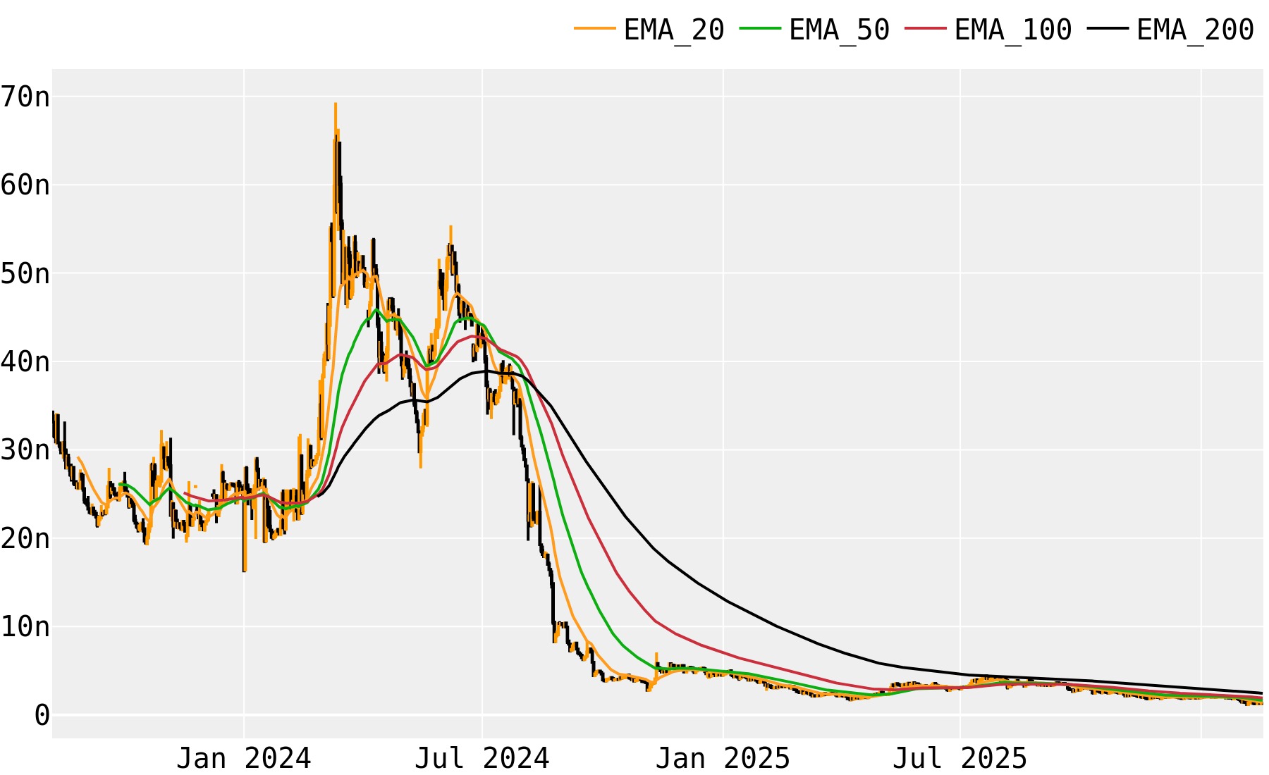 Shiba Predator QOM Экспоненциальные скользящие средние