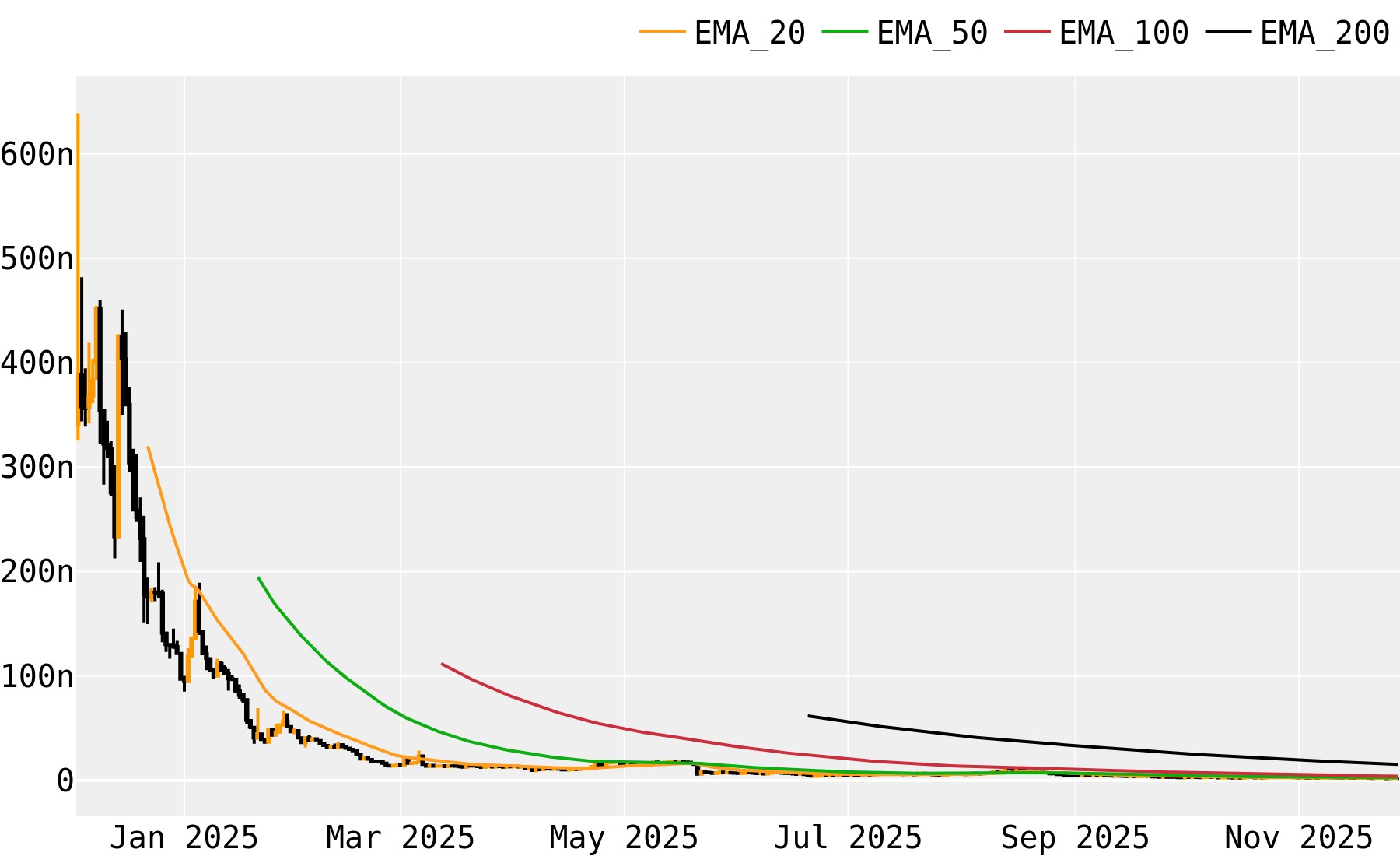 Shiro Neko SHIRO Экспоненциальные скользящие средние
