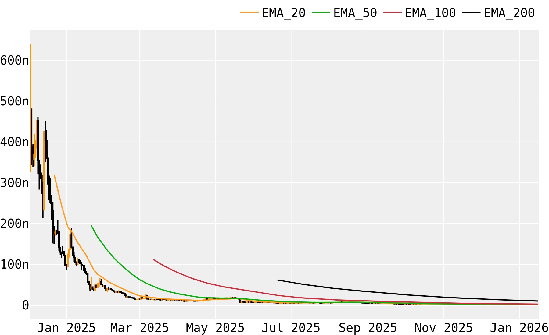 Shiro Neko SHIRO Экспоненциальные скользящие средние