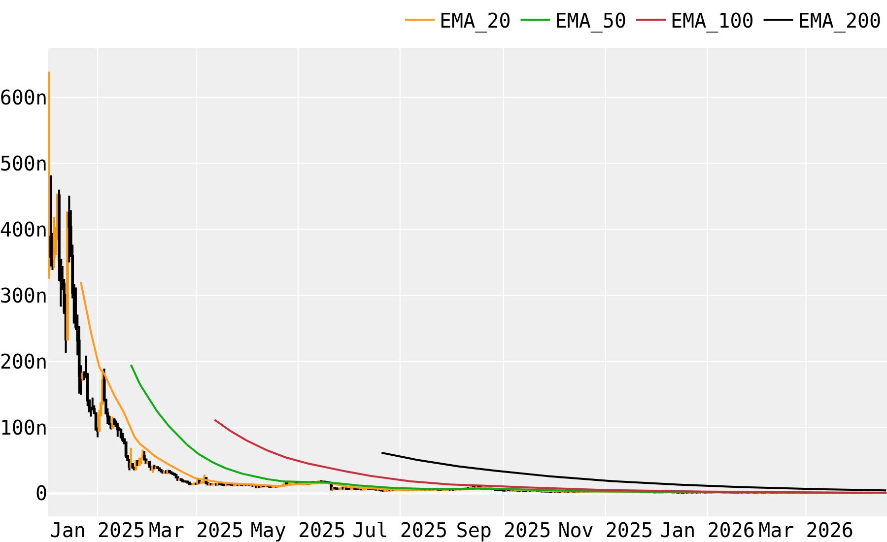 Shiro Neko SHIRO Экспоненциальные скользящие средние