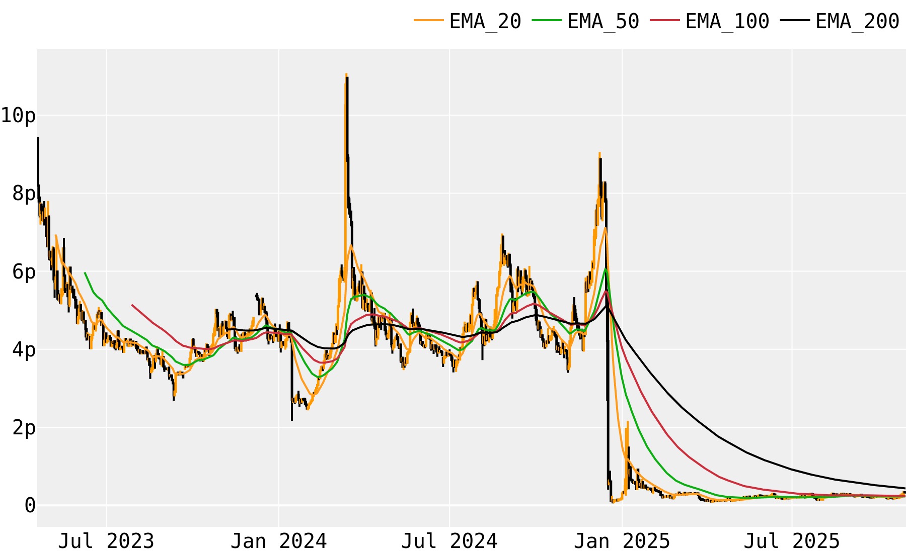 Shiryo SHIRYO-INU Экспоненциальные скользящие средние