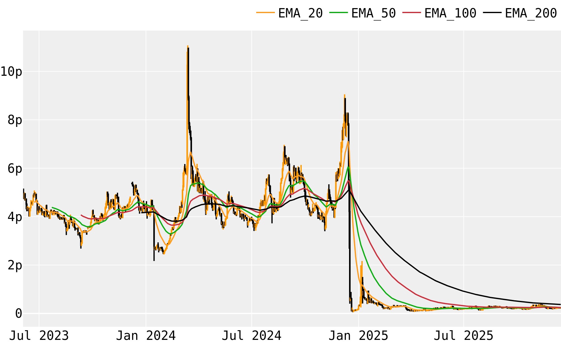 Shiryo SHIRYO-INU Экспоненциальные скользящие средние