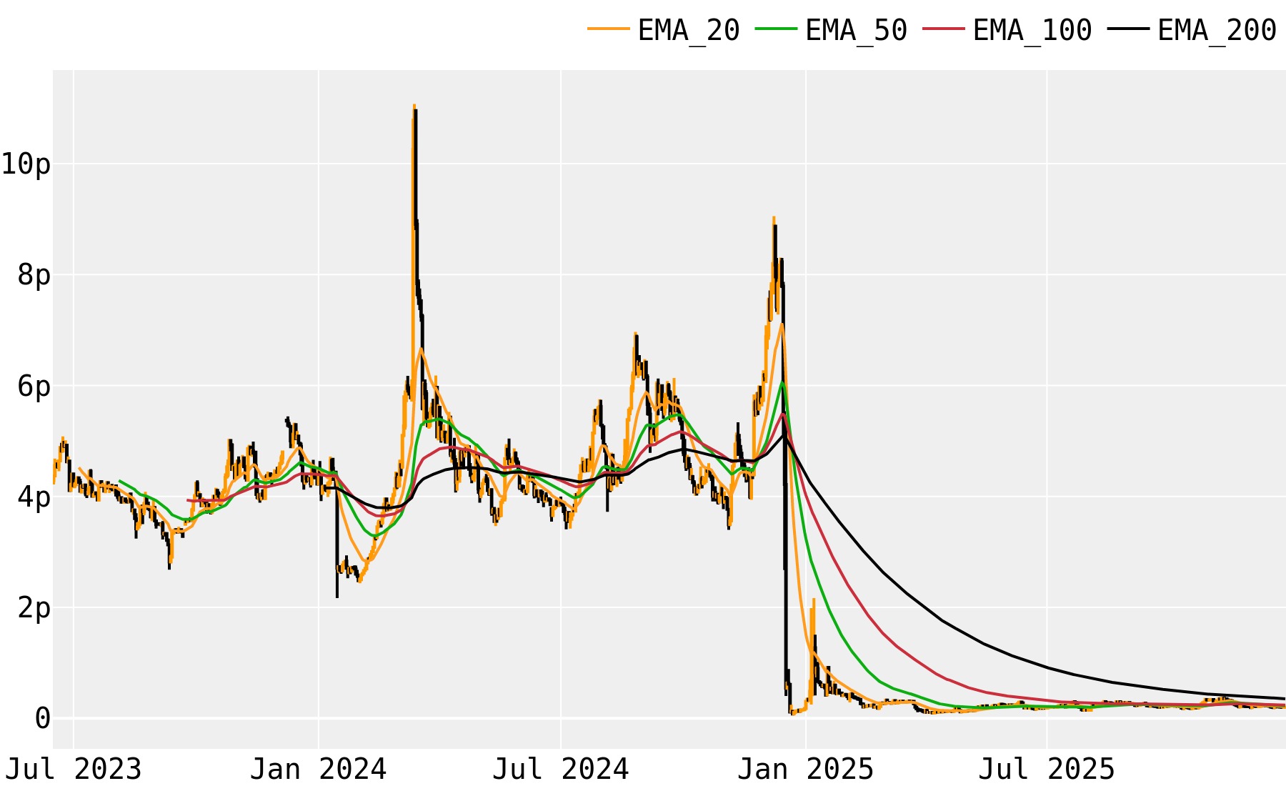 Shiryo SHIRYO-INU Экспоненциальные скользящие средние