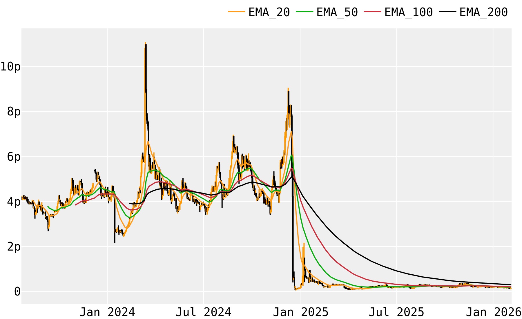 Shiryo SHIRYO-INU Экспоненциальные скользящие средние
