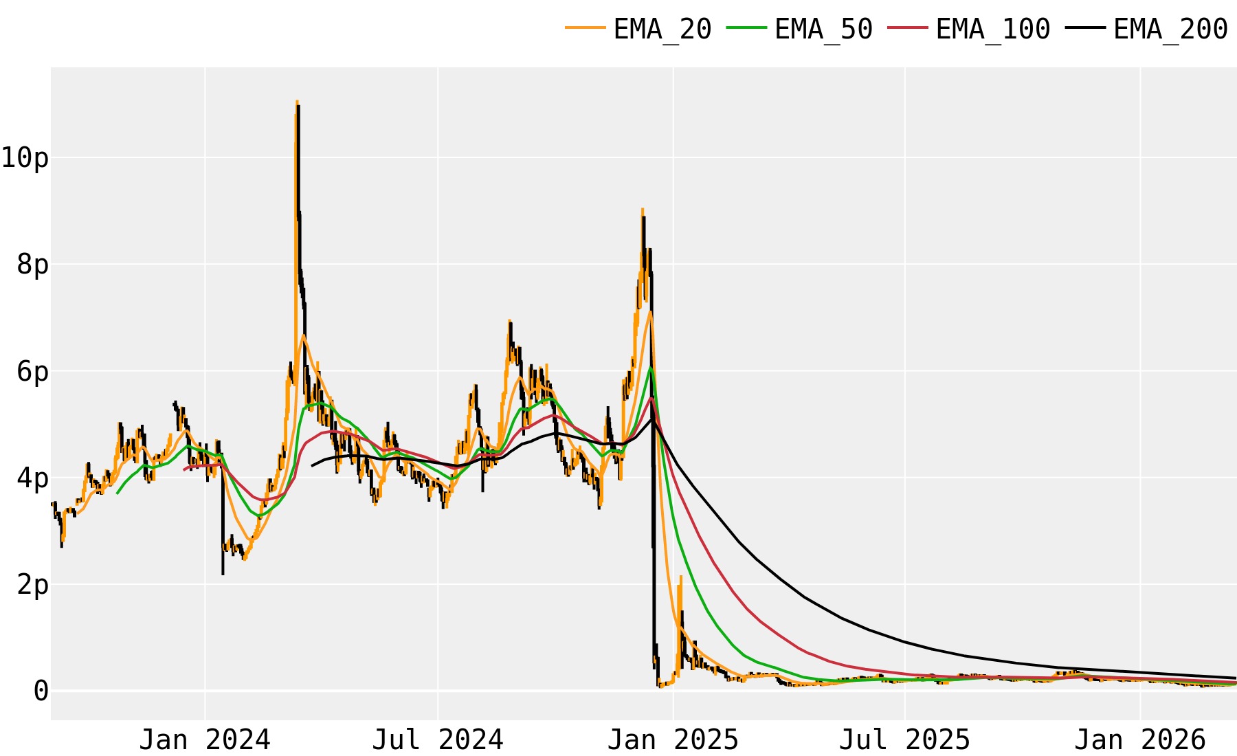 Shiryo SHIRYO-INU Экспоненциальные скользящие средние