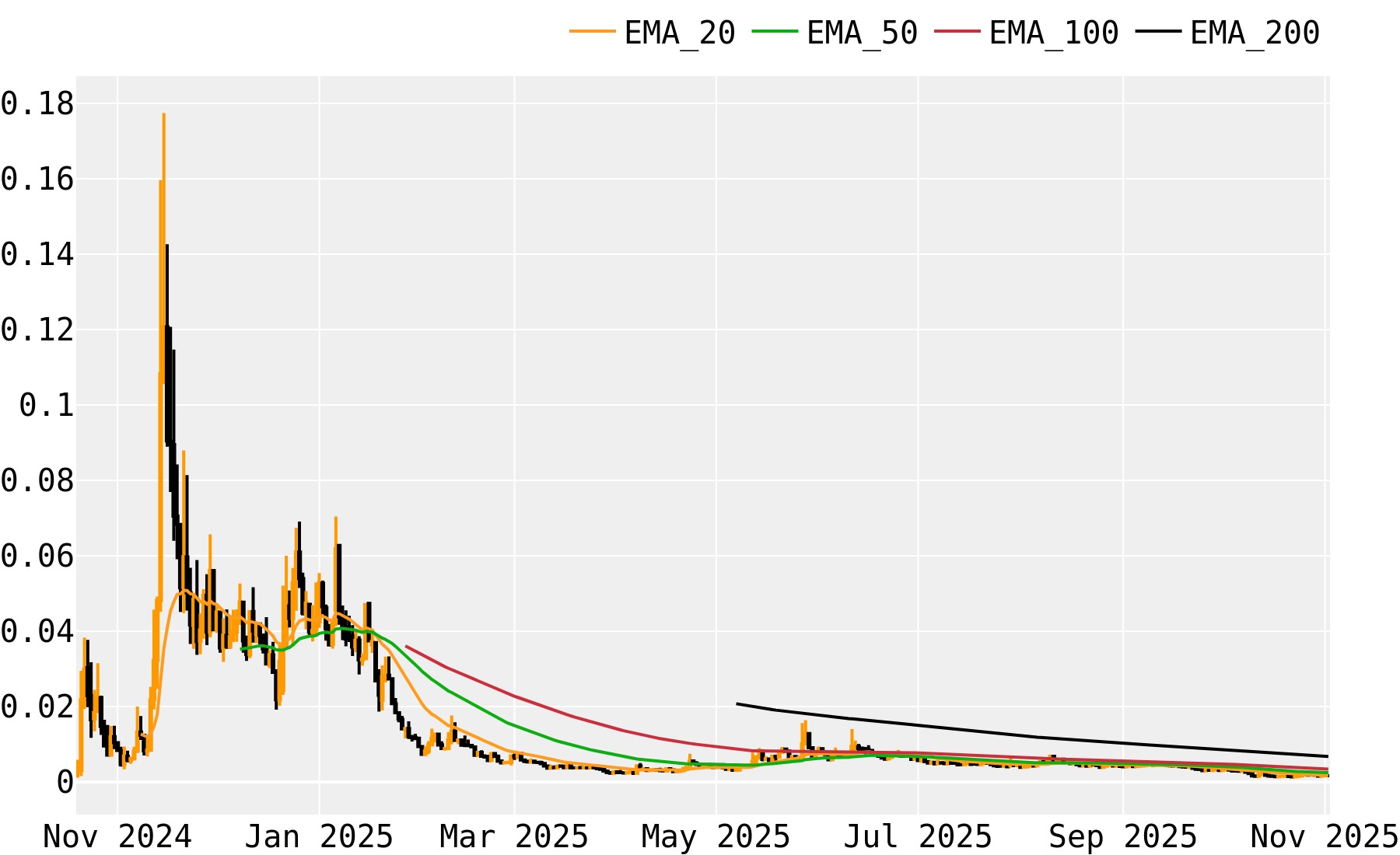 Shoggoth (shoggoth.monster) SHOGGOTH Экспоненциальные скользящие средние