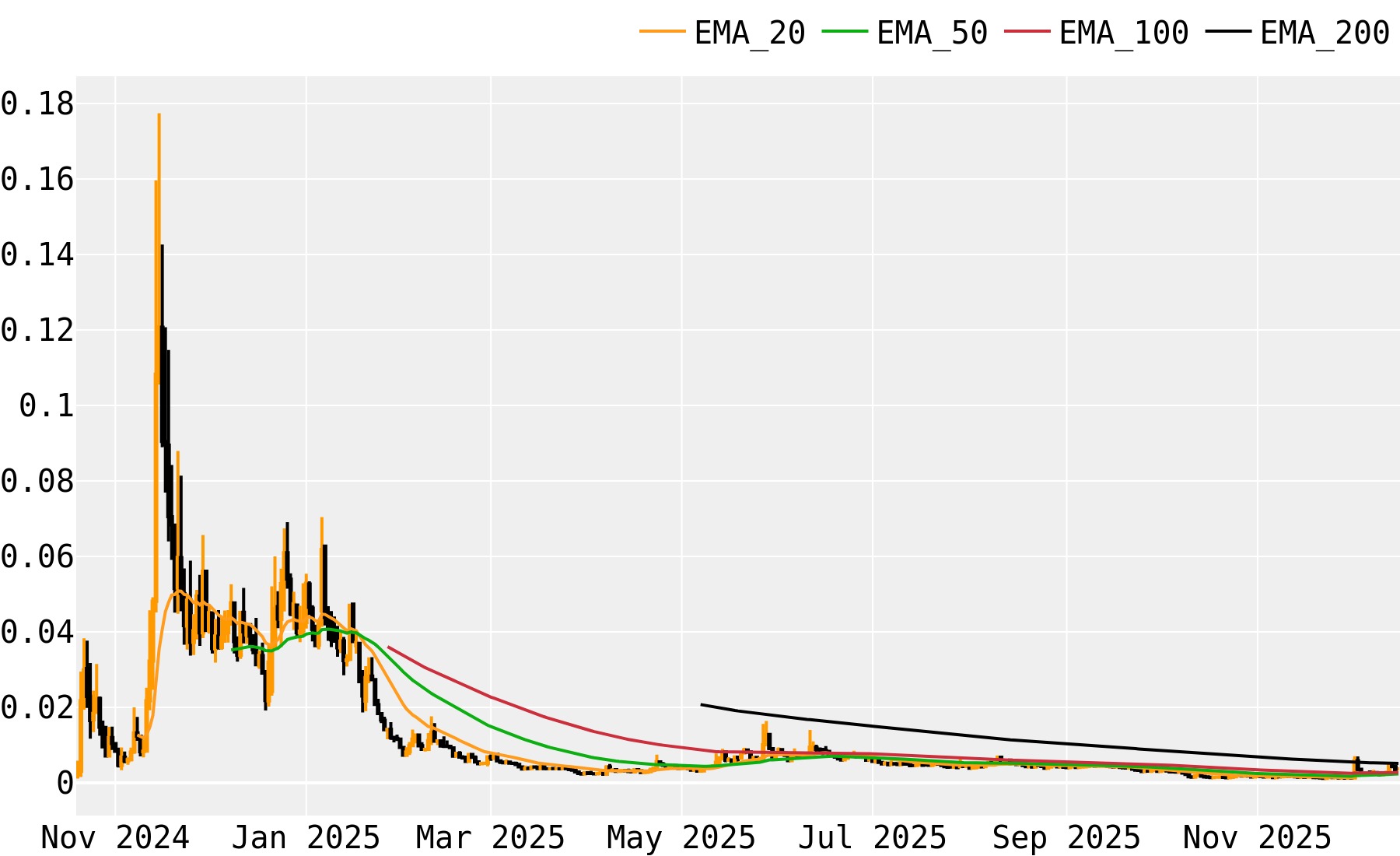 Shoggoth (shoggoth.monster) SHOGGOTH Экспоненциальные скользящие средние