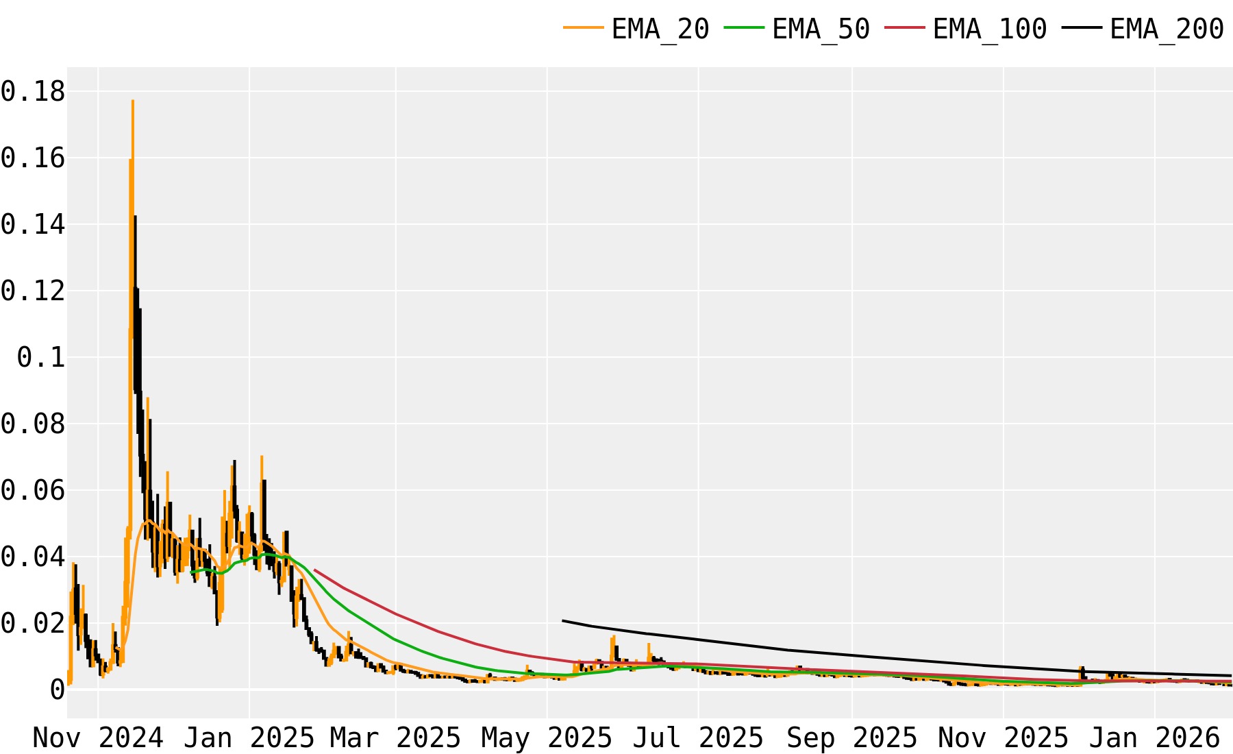 Shoggoth (shoggoth.monster) SHOGGOTH Экспоненциальные скользящие средние