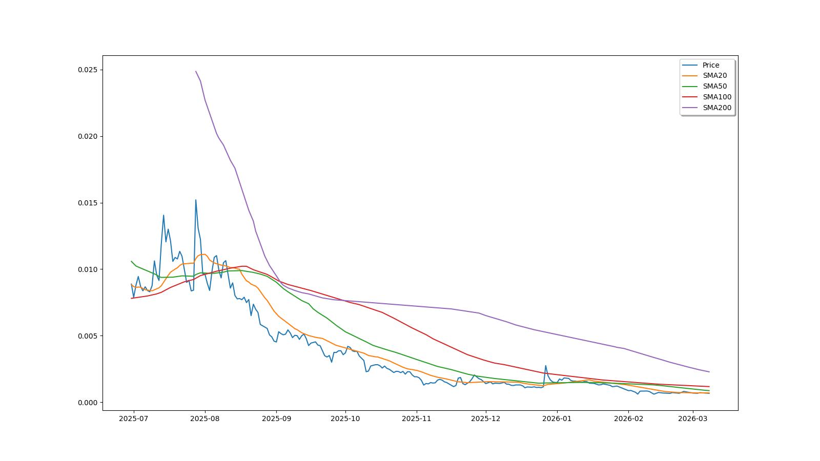 360noscope420blazeit Курс, График, Индекс Цены, MLG Криптовалюта | CoinLore