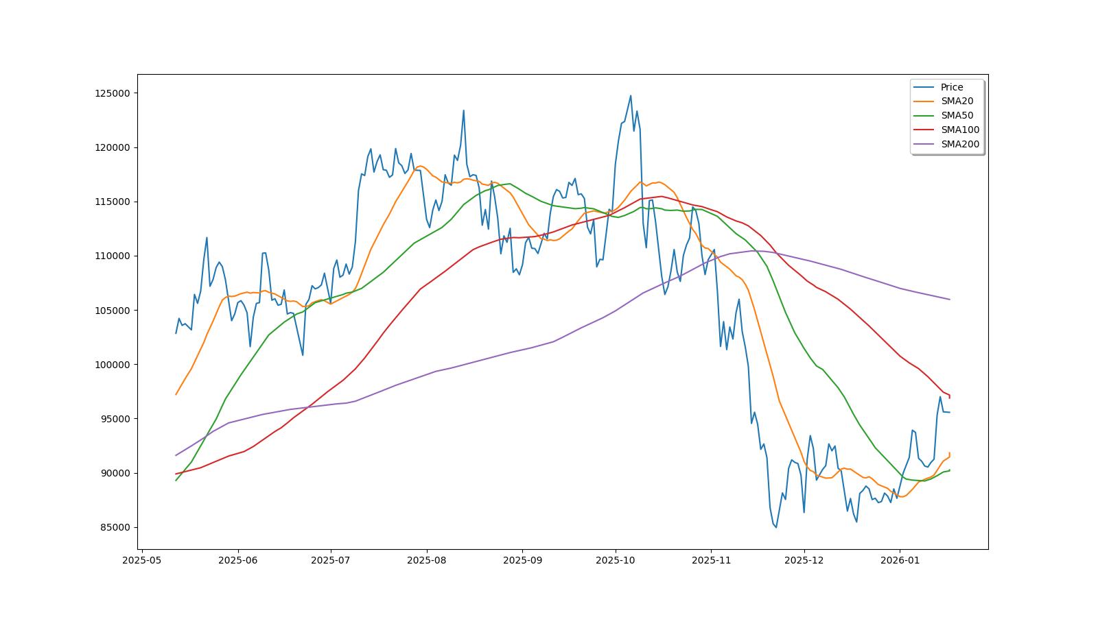 Bitcoin Price, Chart, Market Cap, BTC Coin Essentials | CoinLore