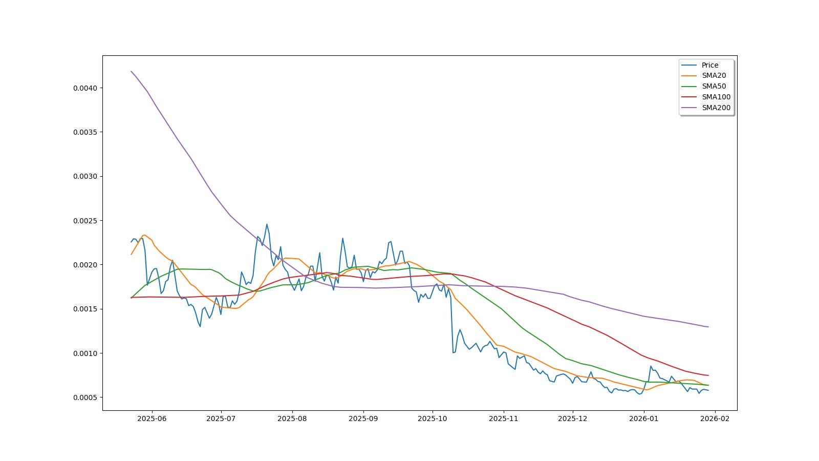 BOOK OF MEME Price, Chart, Market Cap, BOME Coin Essentials | CoinLore