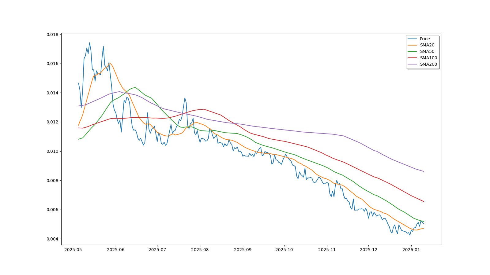 Casper Price, Chart, Market Cap, CSPR Coin Essentials | CoinLore