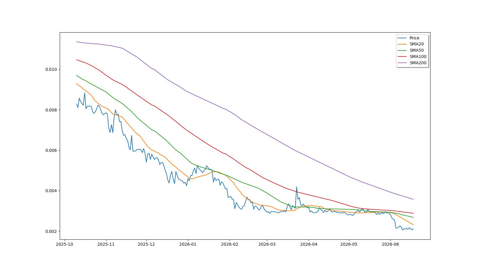 Casper Price, Chart, Market Cap, CSPR Coin Essentials | CoinLore