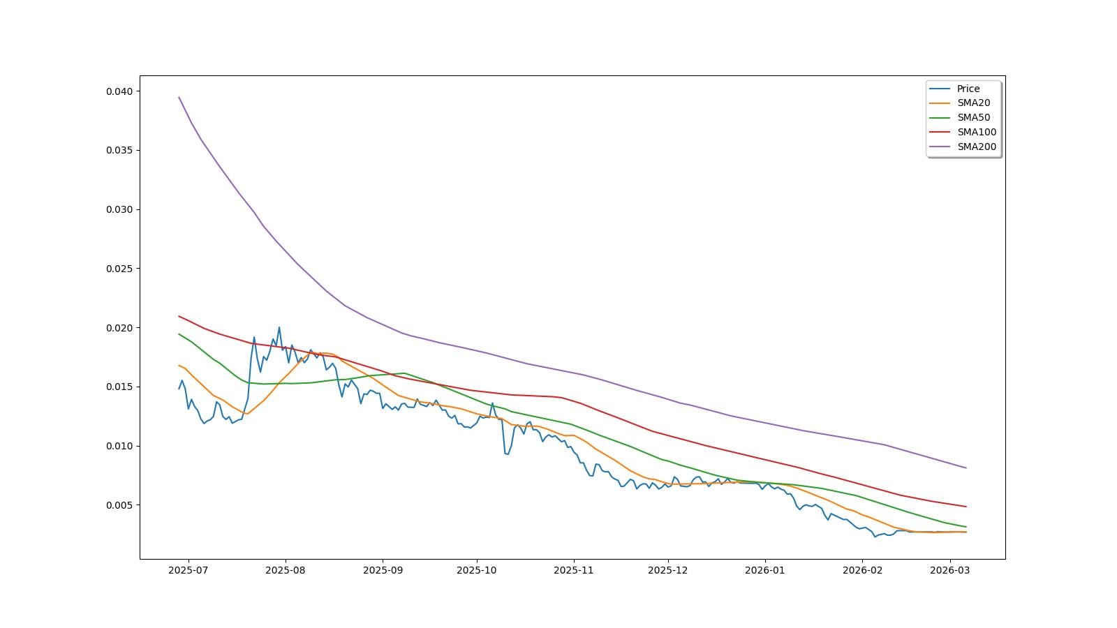 Clore.ai Price, Chart, Market Cap, CLORE Coin Essentials | CoinLore