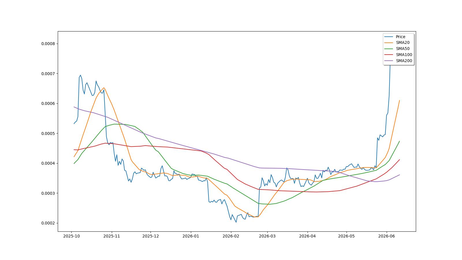 Dagcoin Price, Chart, Market Cap, DAGS Coin Essentials | CoinLore