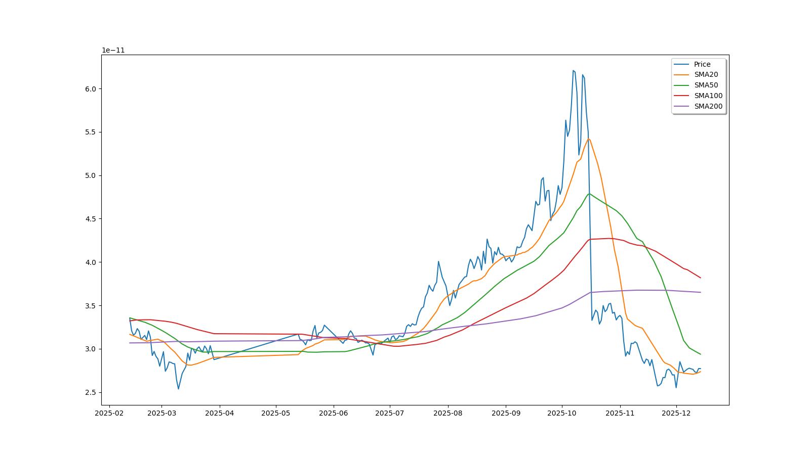 Dink Doink Price, Chart, Market Cap, DINK Coin Essentials | CoinLore